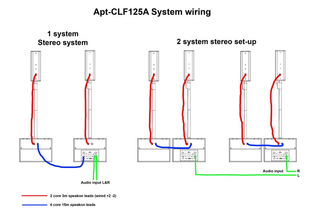 wiring system – Apt-gb